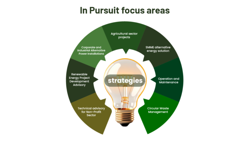 Focus Areas – Inpursuit